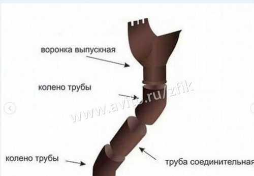 Водосточная система круглого сечения