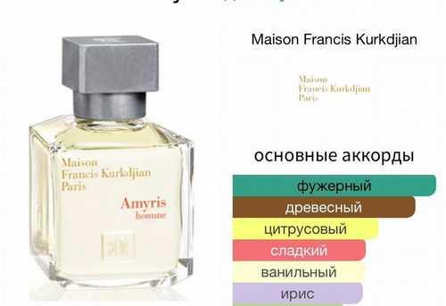 Распив Amyris Homme Maison Francis Kurkdjian, 1 мл