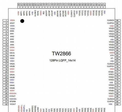 Микросхема TW2866