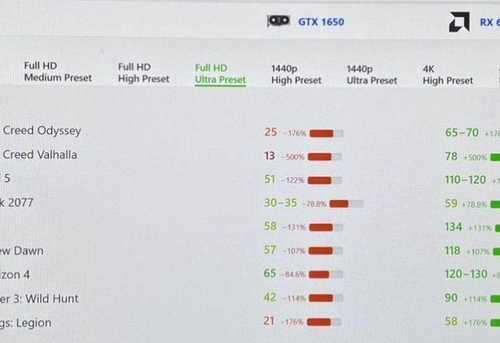 Intel Core i7-4790, GTX 1650/RX6600, 16Gb, 512Gb