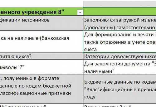 Ответы 1С Бухгалтерия государственного учреждения