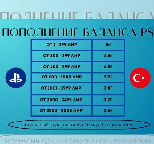 Пополнение кошелька playstation ps Украина Турция