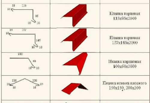 Доборные элементы кровли