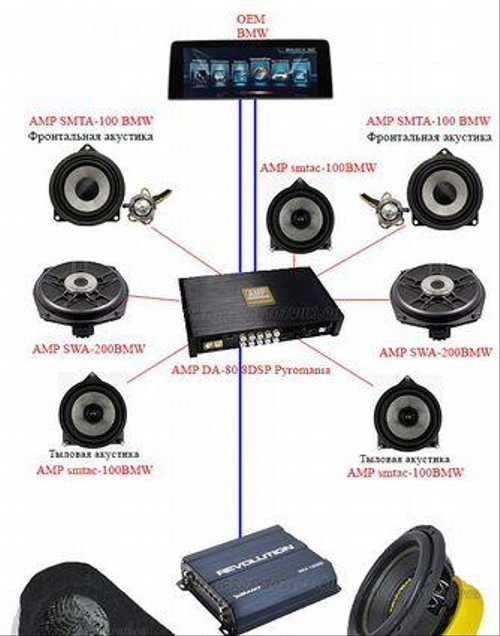 AMP BMW Hi-Fi Kit + саб, комплект