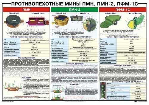 Плакаты по Инженерной подготовки (Комплект)