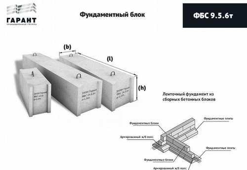 Фундаментные блоки фбс 9.5.6Т