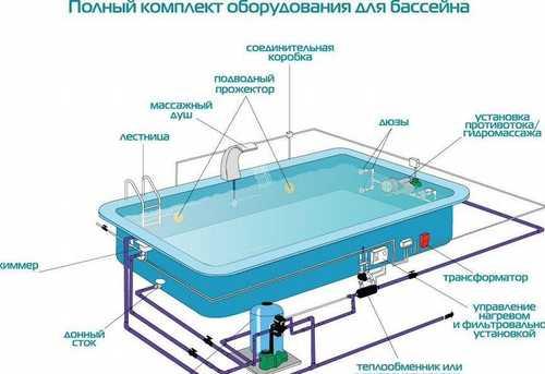 Оборудование для бассейна