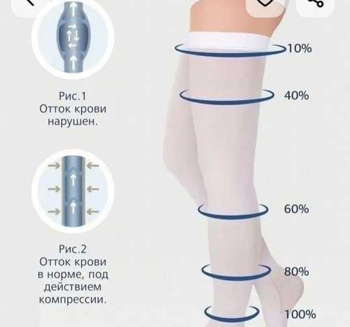 Компрессионные чулки 1 класс