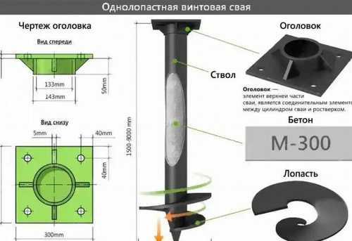 Винтовые сваи установка фундамента под ключ