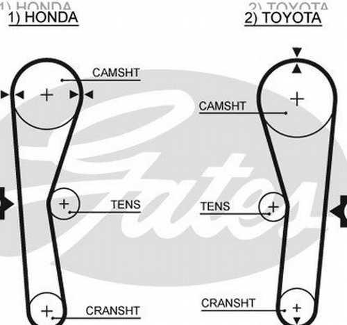 Зубчатый ремень привода грм powergrip gates 5027 для а/м toyota carina, corolla compact, sprinter се