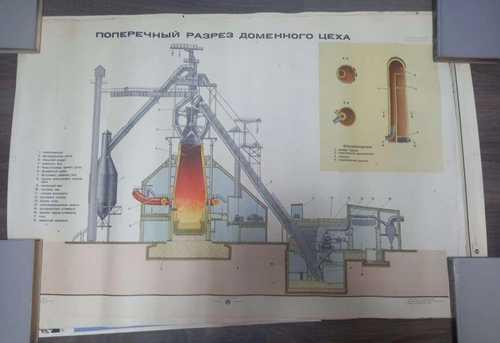 Плакаты технические СССР