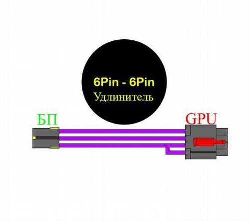 Кабеля питания для майнинга GPU