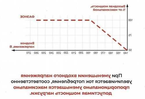 Ресанта стабилизатор эм 15кВт