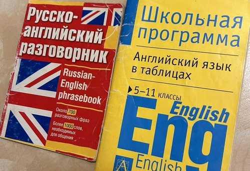 Английский язык в таблицах