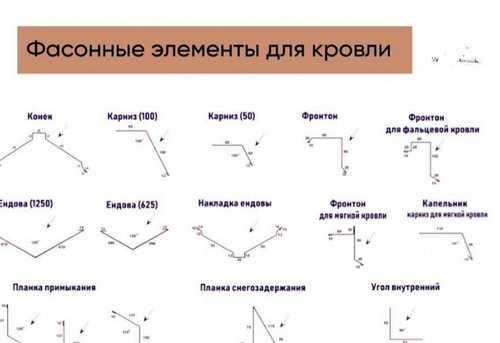 Доборные элементы кровли конек ендова любая длина