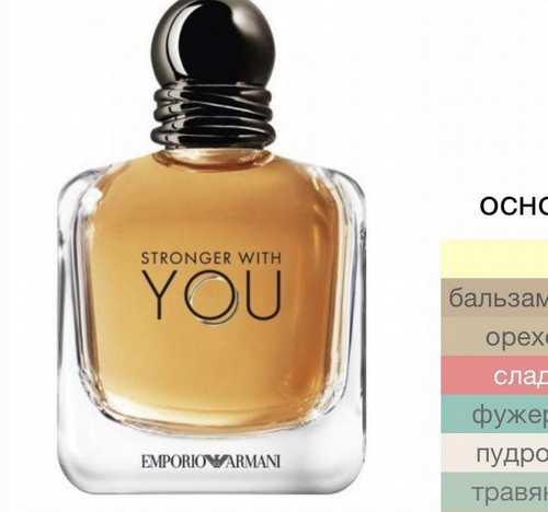 Armani Stronger With You разливная парфюмерия