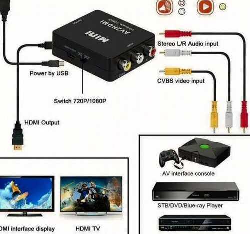 Конвертер с AV rca3 на hdmi