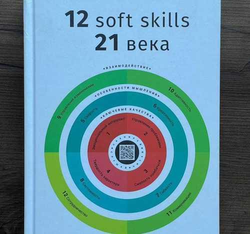 12 Soft Skills 21-го века. Максим Батырев
