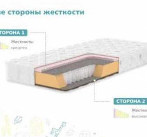 Матрас Димакс Мега Мемо хард 90х200