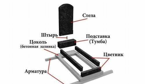 Бетонная форма основание для установки памятника | Festima.Ru .