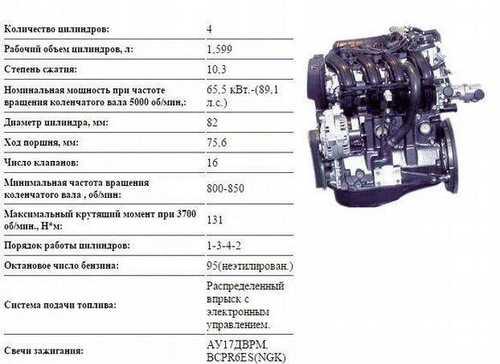 Двс 16 клапанный ваз