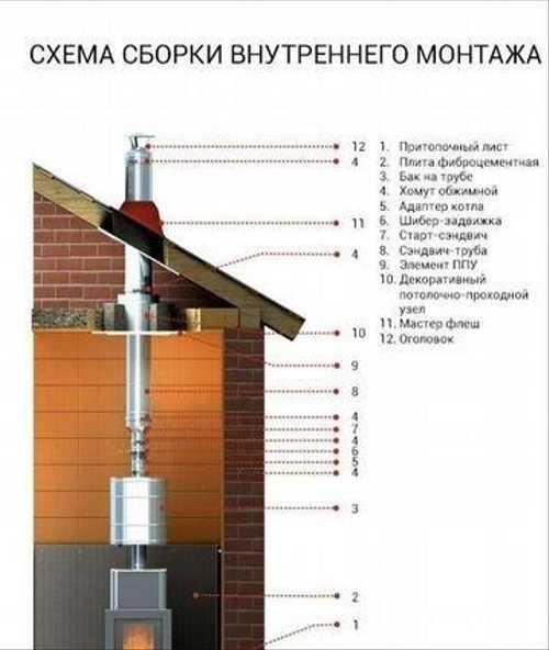 Комплект дымохода