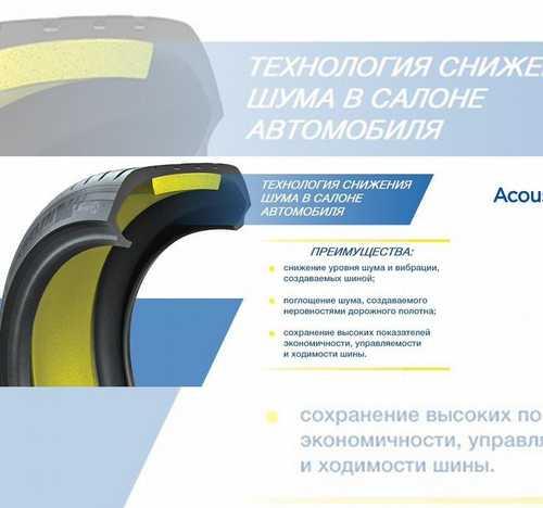 Michelin Pilot Sport EV Acoustic 235/45 R21 101Y