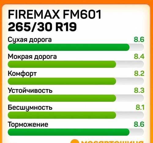 Firemax FM601 265/30 R19 93Y