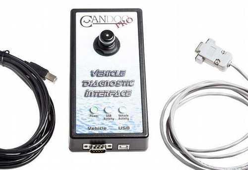 Candoopro Polaris Water/UTV/ATV/Snow сканер