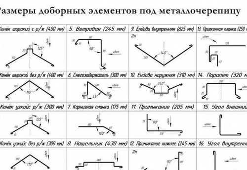 Доборные элементы. Фасонные элементы. Спецпрофиль