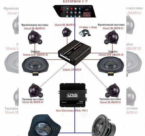 Аудио система BMW HI-FI Morel+Match+Sub Premium +