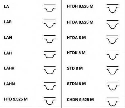 ContiTech CT881 Ремень грм ford focus 1focus 2mond