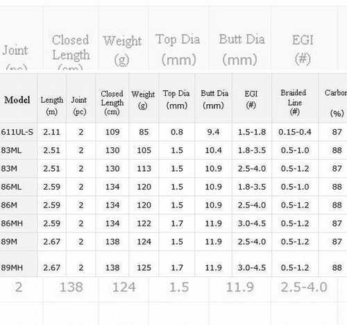 Daiwa 2021 emeraldas X 86M