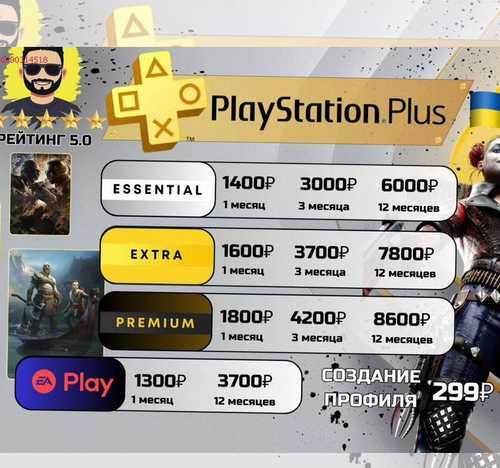 Подписка ps plus delux Украина ps5 ps4 (Арт.42940)