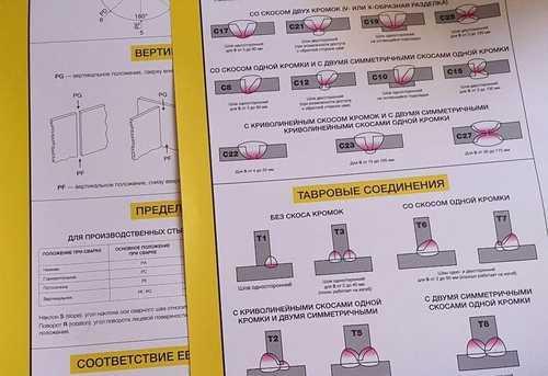 Обучающие плакаты esab