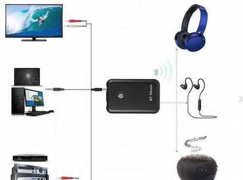 Bluetooth aux передатчик