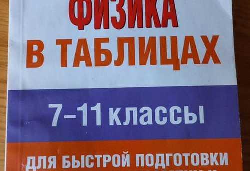 Физика в таблицах 7-11 кл