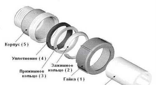Gebo AK 1 1/4" наружная резьба