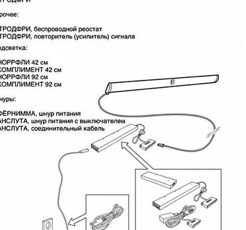 Фёрнимма / Норрфли / Анслута / Тродфри IKEA