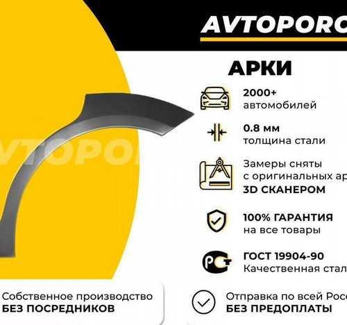 Кузовная арка VW Golf 3