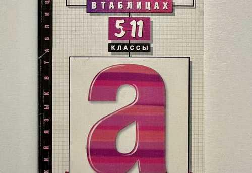 Русский язык 5-11 классы