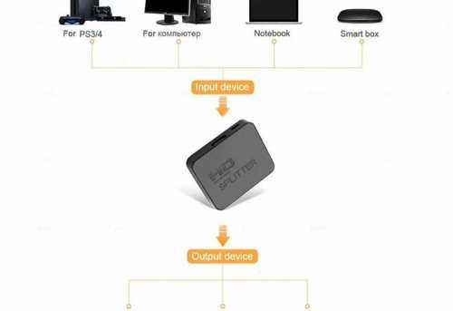 Hdmi сплиттер разветвитель