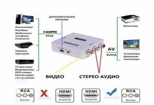 Переходник Hdmi на Av Rca