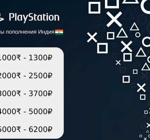 Пополнение Ps store Индия (без входа)