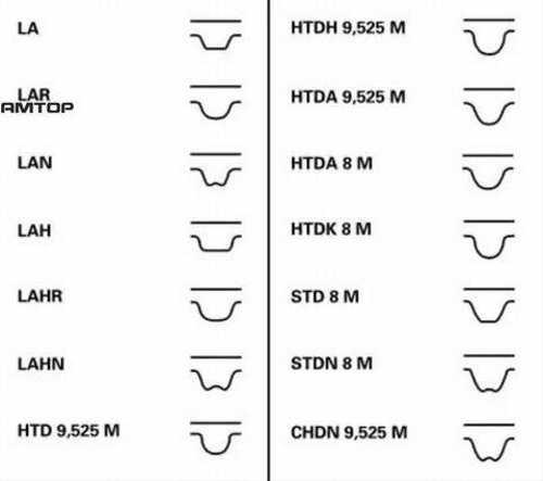 Contitech CT881K5 Ремкомплект грм комплект