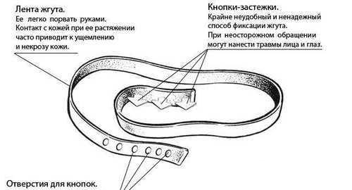 Полевая медицина - жгут кровоостанавливающий СССР