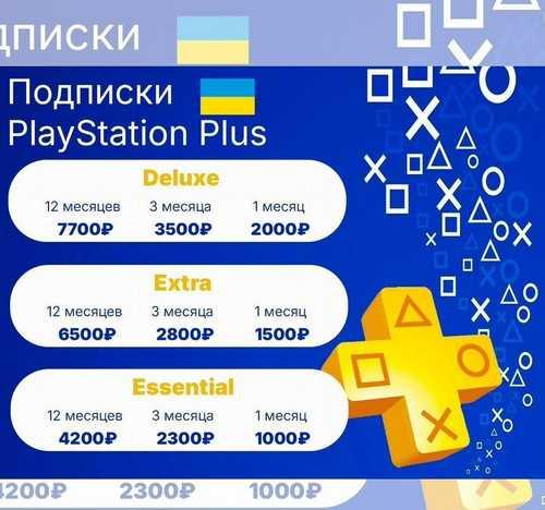 Подписка Playstation Plus для PS4 & PS5