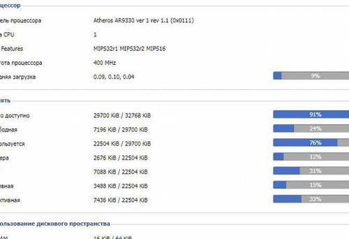 Tp-link wr741nd