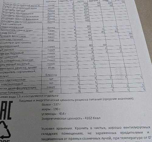 Коробка сухпайков