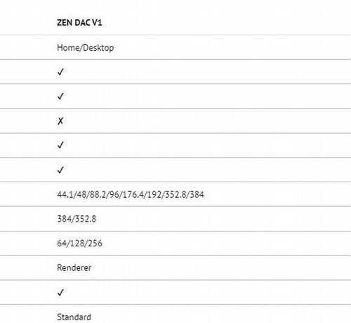 Цап/Усилитель для наушников iFi Audio Zen DAC V2